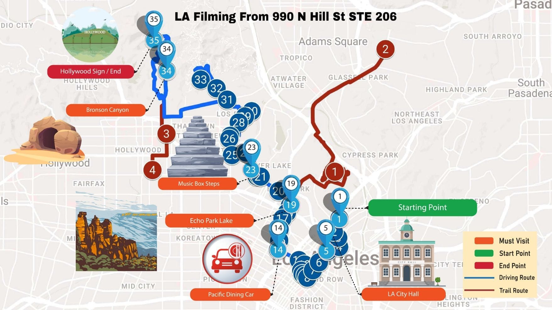 LA Filming Shooting Self-Guided Driving Tour | Action Tour Guide